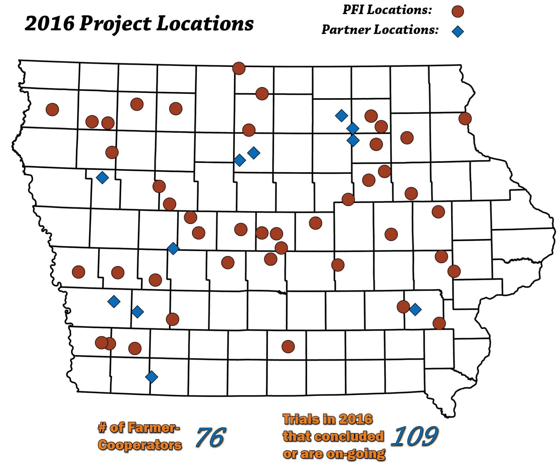 2016 Cooperators' Program - Practical Farmers of Iowa