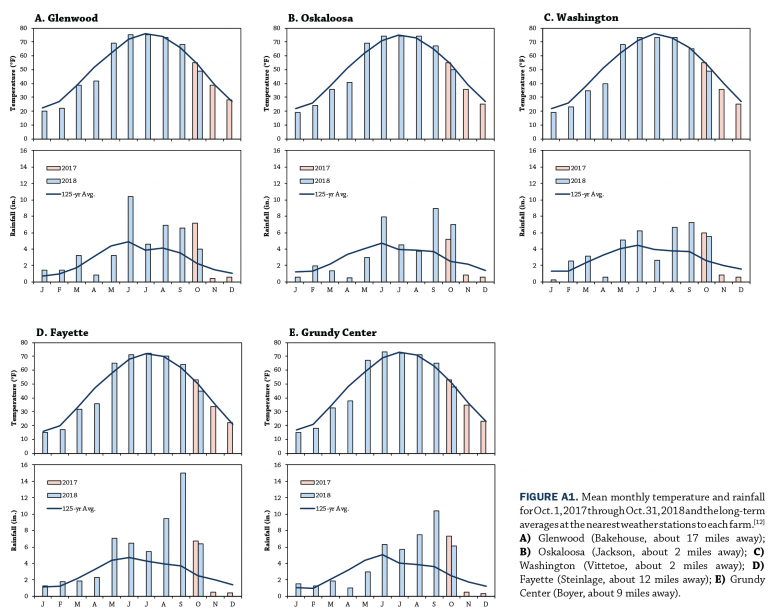 Establishing Cover Crop Skip Zones for Corn - Practical Farmers of Iowa