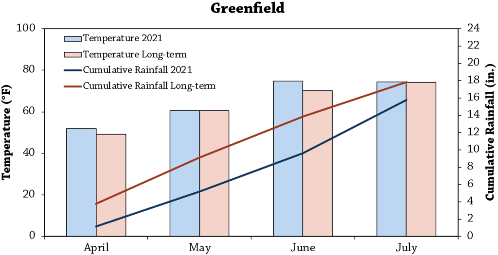 Oat Variety Trial 2021 - Practical Farmers of Iowa