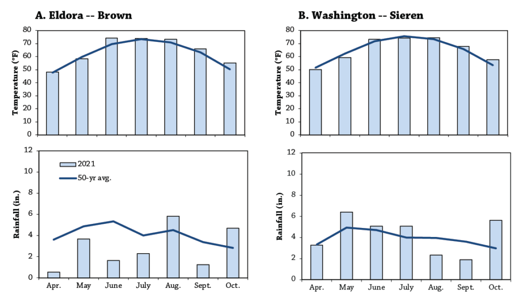 Planting Corn in 60-in. Row-Widths for Interseeding Cover Crops ...