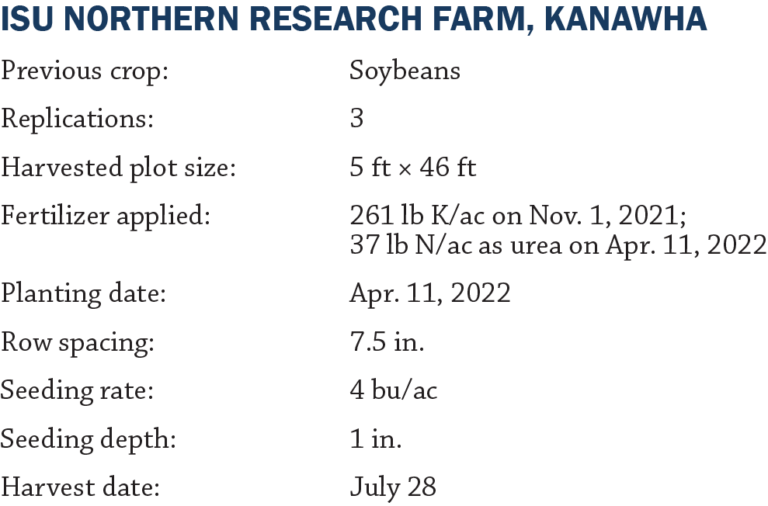 Oat Variety Trial 2022 - Practical Farmers of Iowa